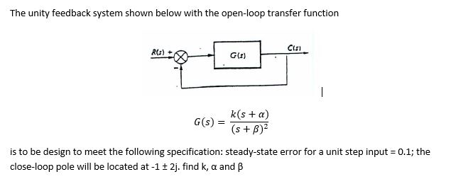 Solved The unity feedback system shown below with the | Chegg.com