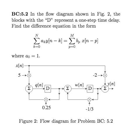 Solved In the flow diagram shown in Fig. 2, the blocks with | Chegg.com