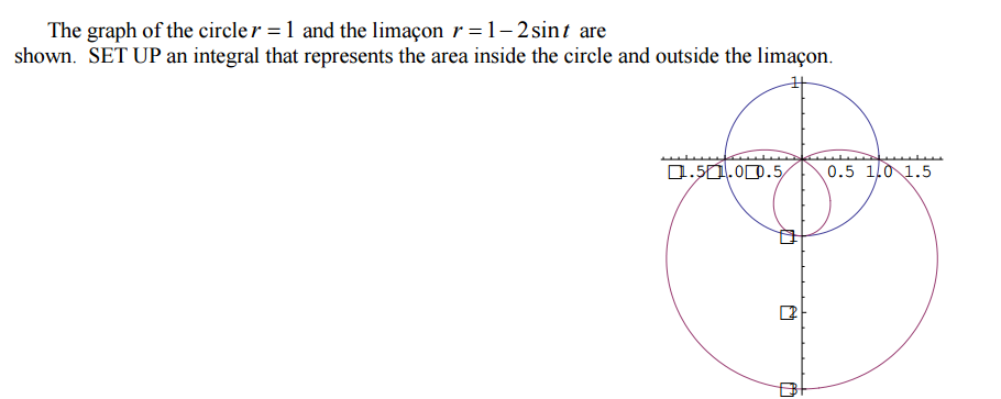 Solved The graph of the circle r = 1 and the limacon r = 1 - | Chegg.com