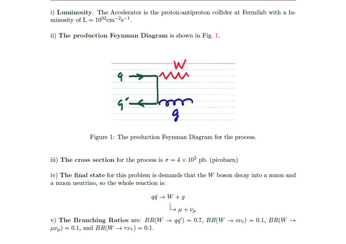 Feynman Diagram | Chegg.com