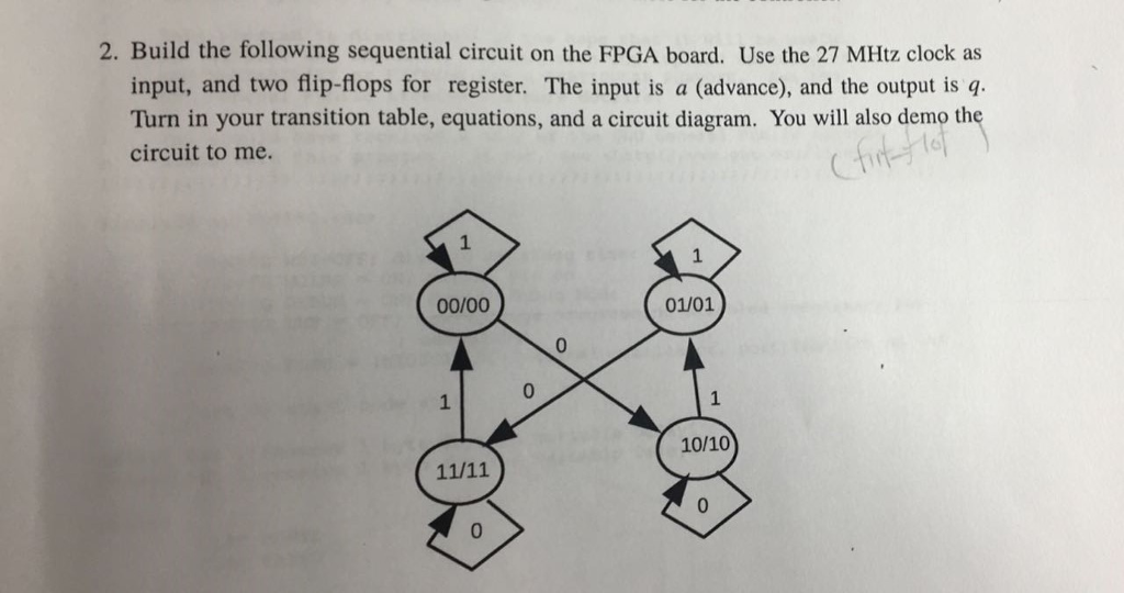 Solved 2. Build the following sequential circuit on the FPGA | Chegg.com
