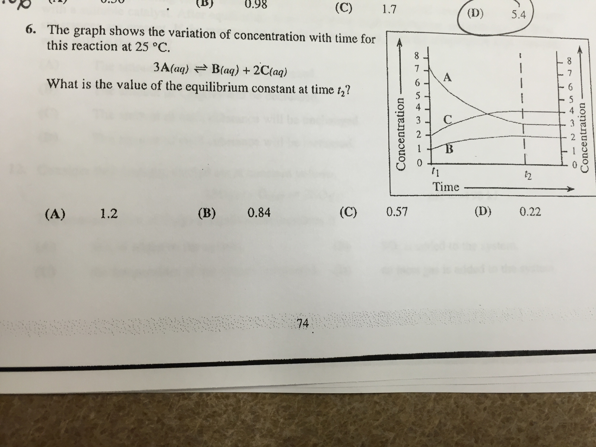 Solved The graph shows the variation of concentration with | Chegg.com