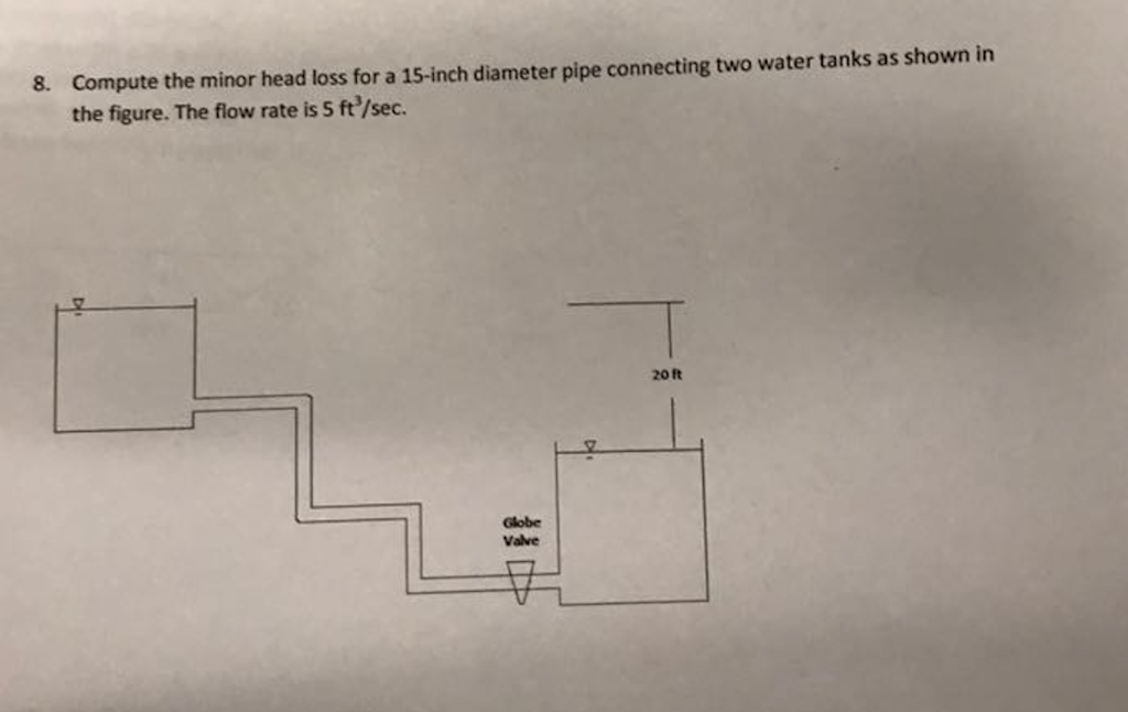 Solved Compute the minor head loss for a 15-inch diameter | Chegg.com