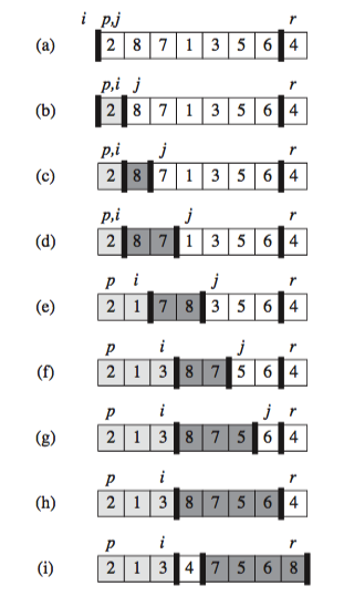 Solved illustrate the operation of PARTITION on the array A | Chegg.com