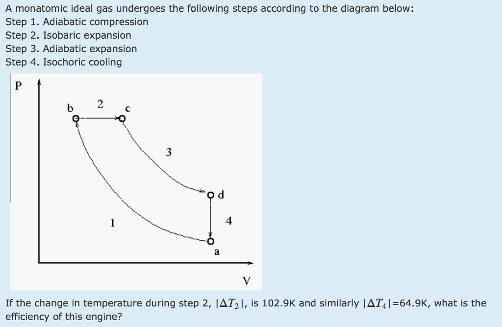Solved A monatomic ideal gas undergoes the following steps | Chegg.com