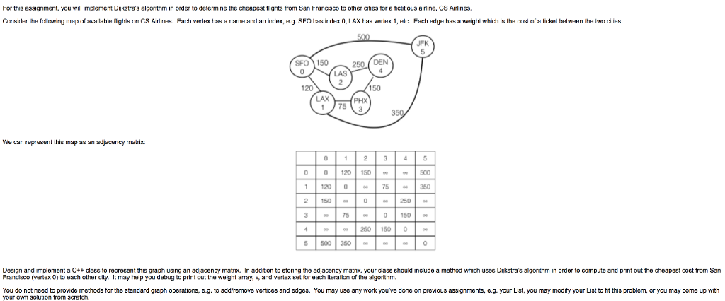 Solved For This Assignment You Will Implement Dijkstras