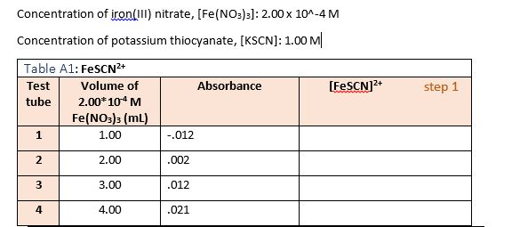 Solved [FeSCN]2+ You mixed Fe(NO3)3 and KSCN together in | Chegg.com