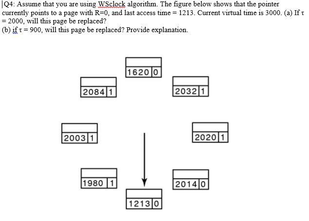 Q4: Assume that you are using WSclock algorithm. The | Chegg.com