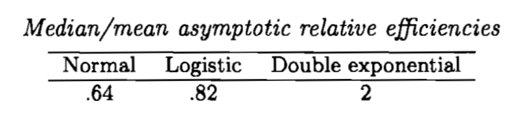 In this exercise we will further explore the ARE of | Chegg.com