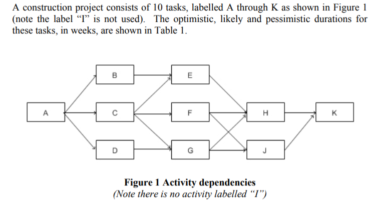 Solved A construction project consists of 10 tasks, labelled | Chegg.com