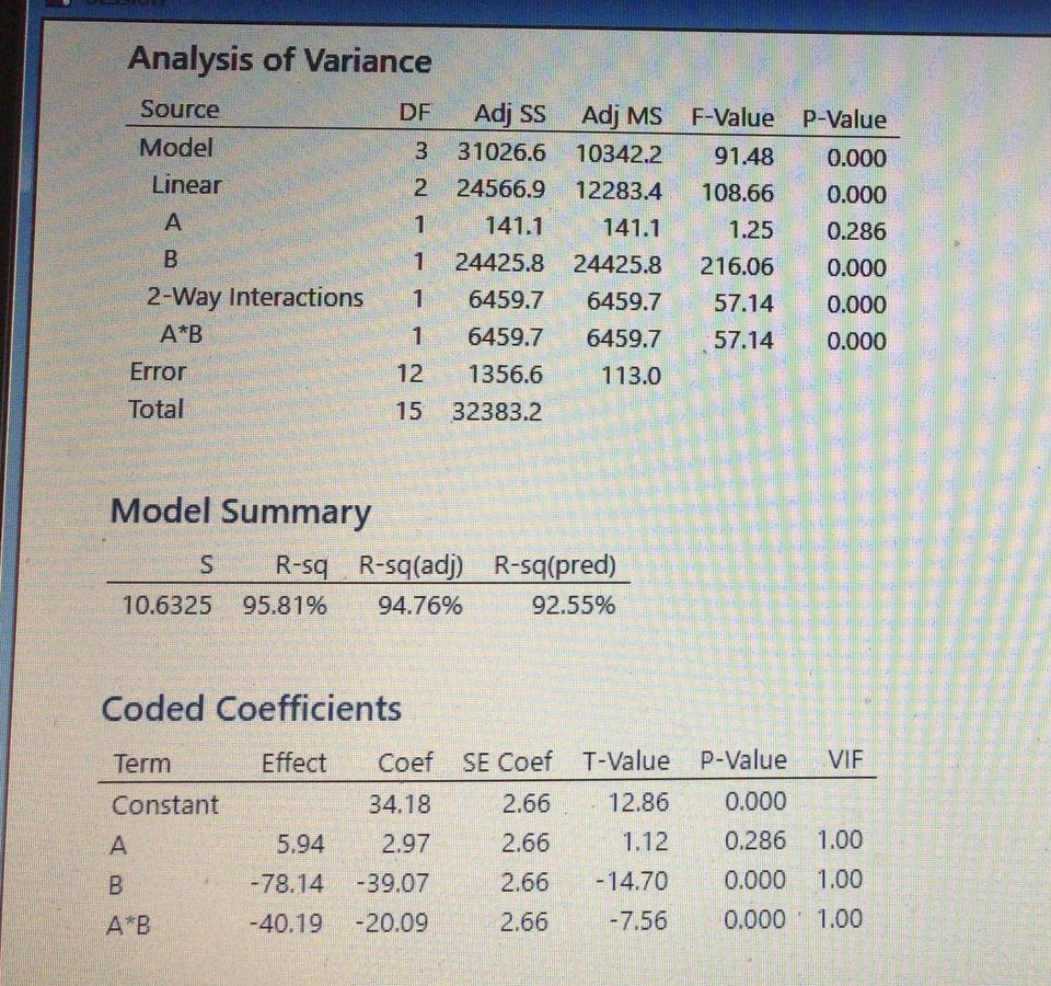 Solved consider the following table TREATMENTS | Chegg.com