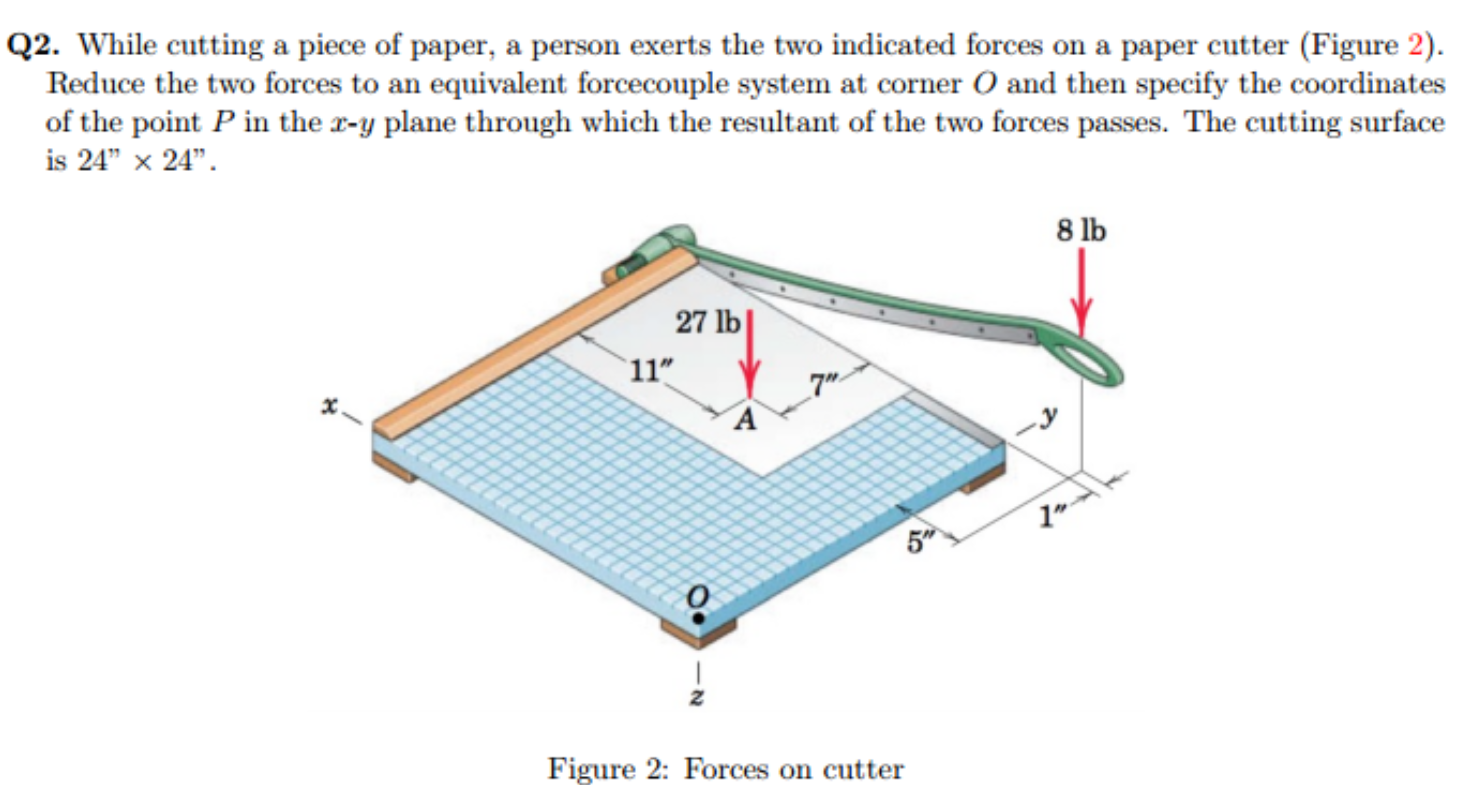 Solved While cutting a piece of paper, a person exerts the | Chegg.com