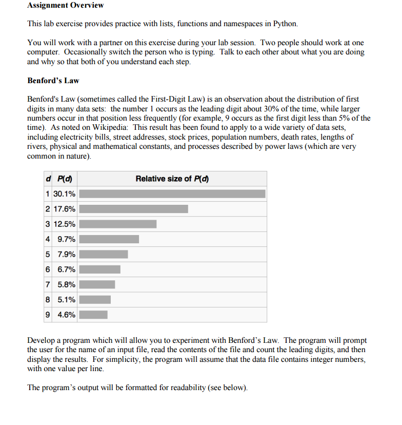 Assignment overview This lab exercise provides | Chegg.com