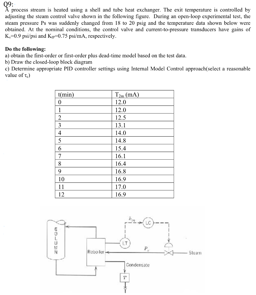 Solved process stream is heated using a shell and tube heat | Chegg.com