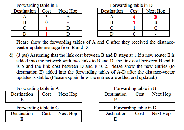 Solved Consider A Network Where The Distance Vector Routing