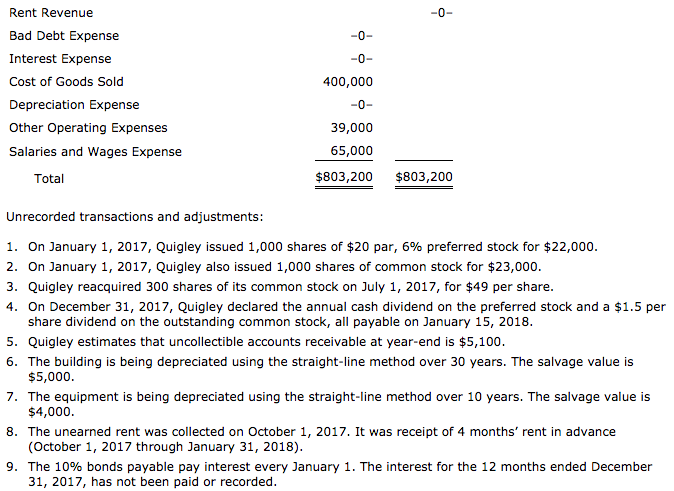Solved Comprehensive Problem 15 (Part Level Submission) | Chegg.com