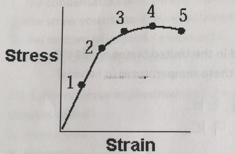 Solved The point that identifies the fracture point of the | Chegg.com