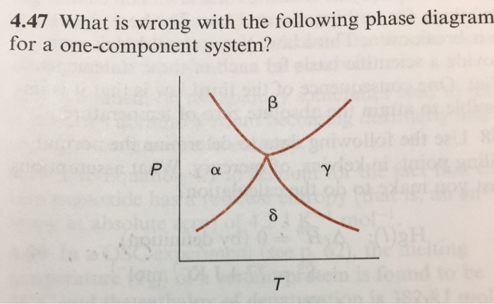 Solved What is wrong with the following phase diagram for a | Chegg.com