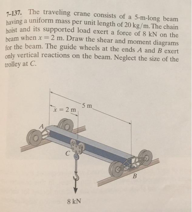 Solved The traveling crane consists of a 5-m-long beam | Chegg.com