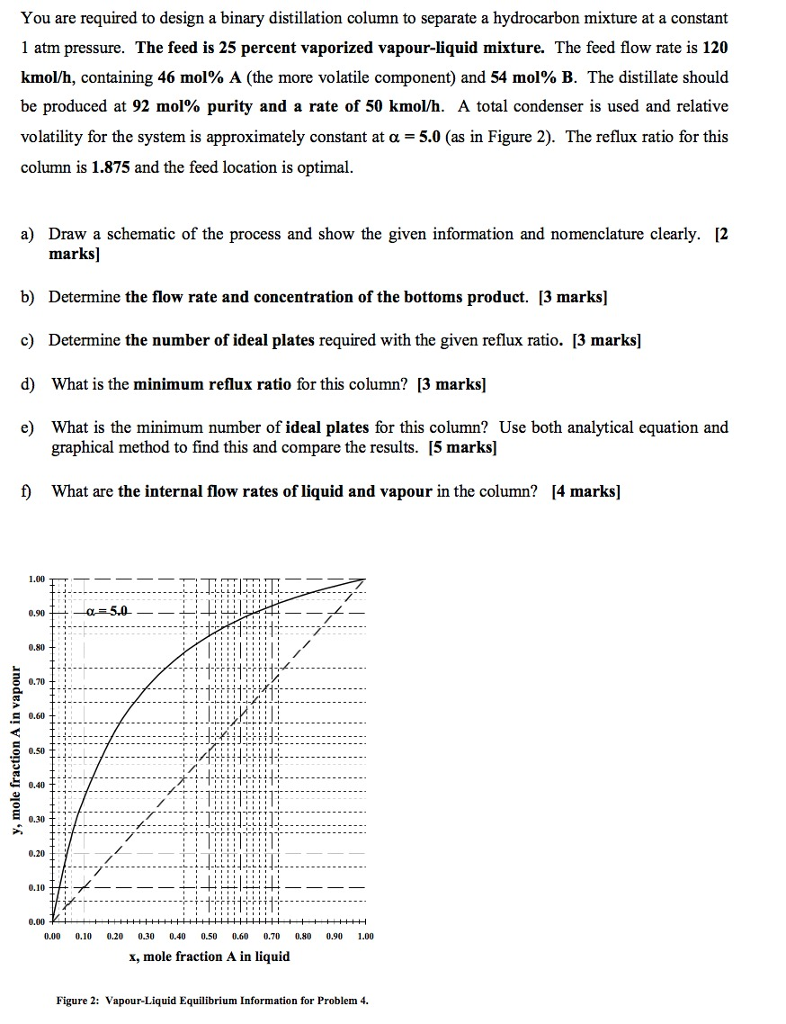 Solved You are required to design a binary distillation | Chegg.com