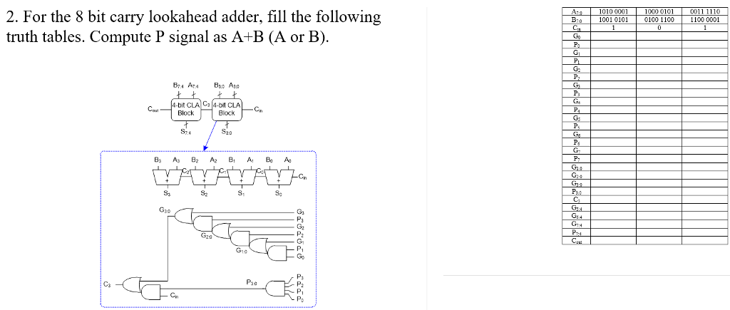 Solved 1010 0001 1001 0101 0100 1100 11000001 1000 01O 2. | Chegg.com