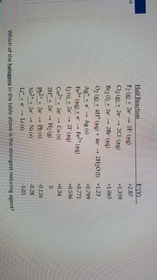 Solved 2 | Chegg.com