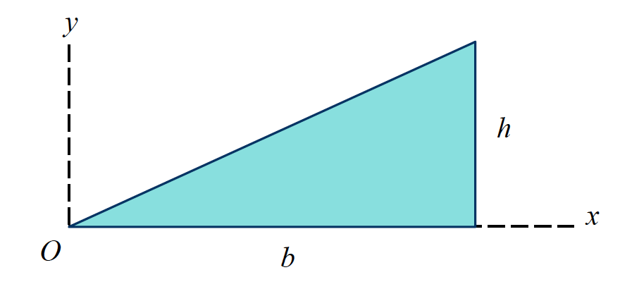 Solved Determine by direct integration the second moment of | Chegg.com
