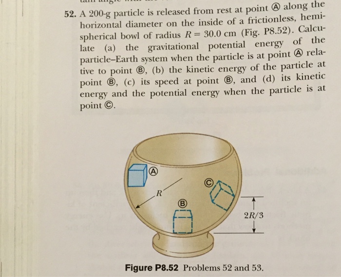 Solved A 200-g particle is released from rest at point A | Chegg.com