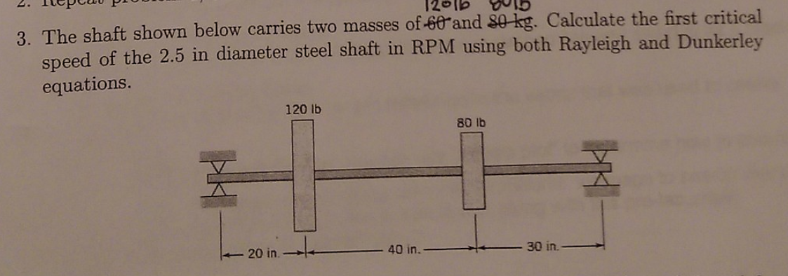 Solved 3. The shaft shown below carries two masses of 120 lb | Chegg.com