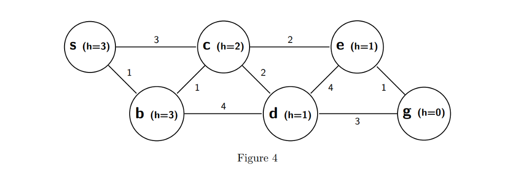 Solved Consider the two graphs shown in Figures 3 and 4. In | Chegg.com