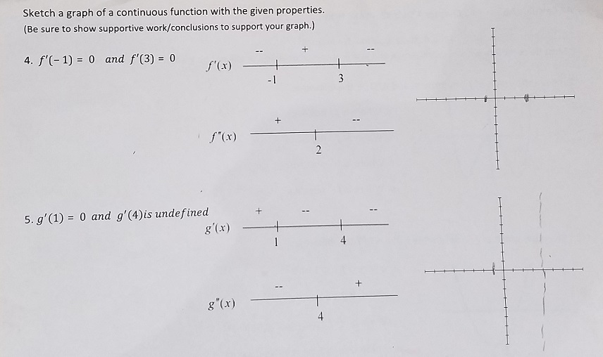 Solved Sketch a graph of a continuous function with the | Chegg.com