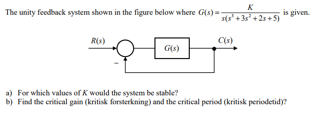 Solved The unity feedback system shown in the figure below | Chegg.com