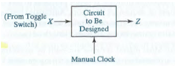 Solved Design a Mealy sequential circuit (using the figure) | Chegg.com