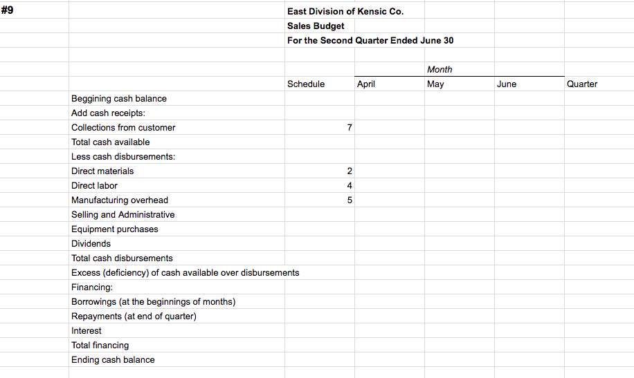 The East Division of Kensic Company manufactures a | Chegg.com