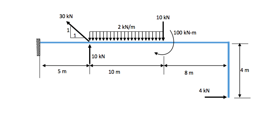 Solved 30 kN 5 m 2 kN/m 10 kN 10 m 10 kN 100 kN-m 8 m 4 kN A | Chegg.com