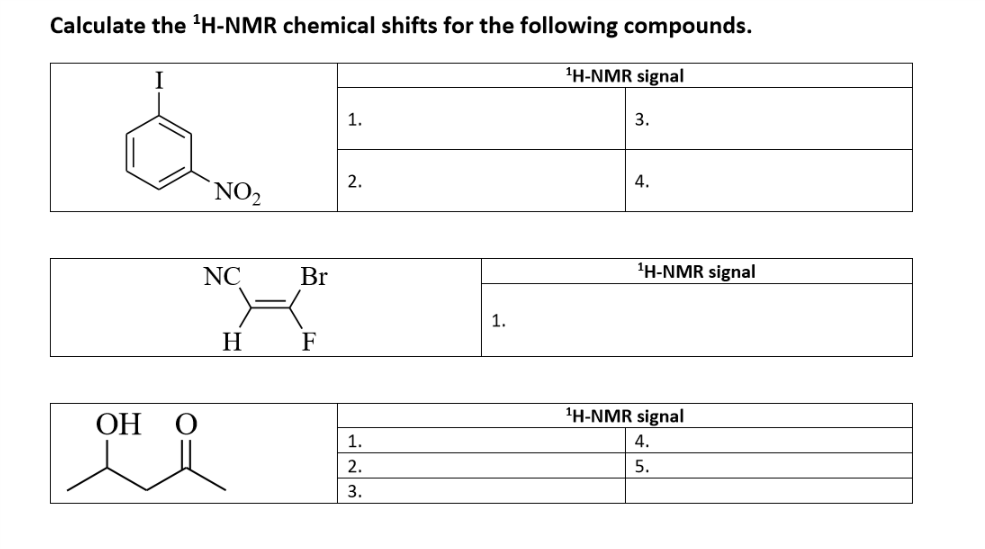 Solved Calculate the 1H-NMR chemical shifts for the | Chegg.com