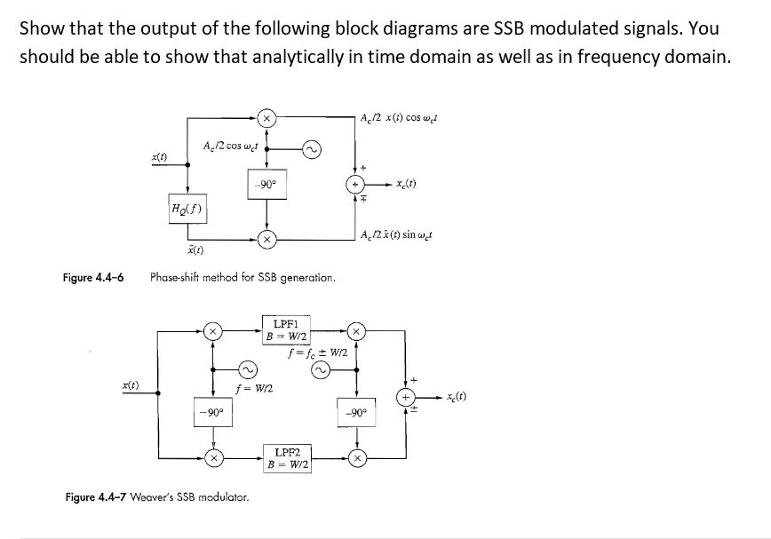 Solved Show that the output of the following block diagrams | Chegg.com