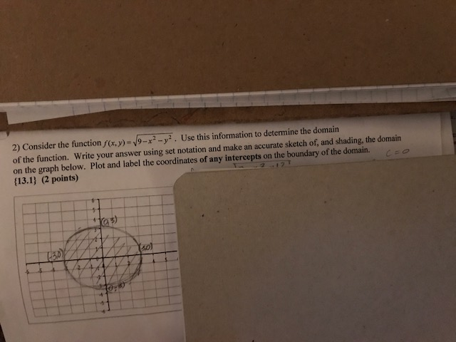 Solved Consider the function f(x, y) = squareroot 9 - x^2 - | Chegg.com