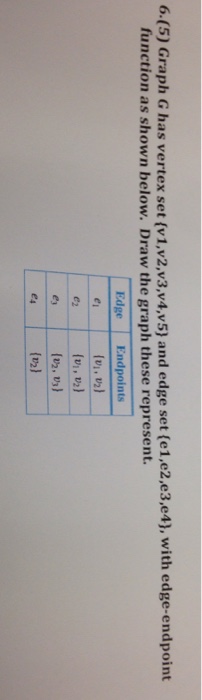 Solved 6.(5) Graph G has vertex set (v1,v2,v3,v4,v5) and | Chegg.com