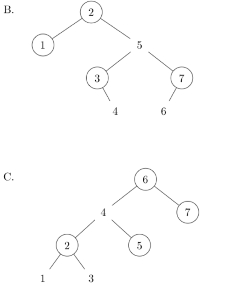 Solved Which tree would result from inserting the following | Chegg.com