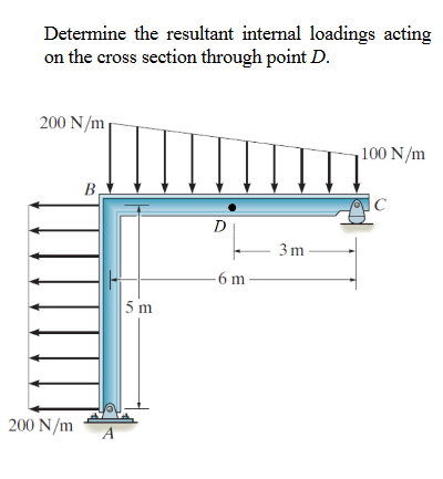 Solved Determine the resultant internal loadings acting on | Chegg.com