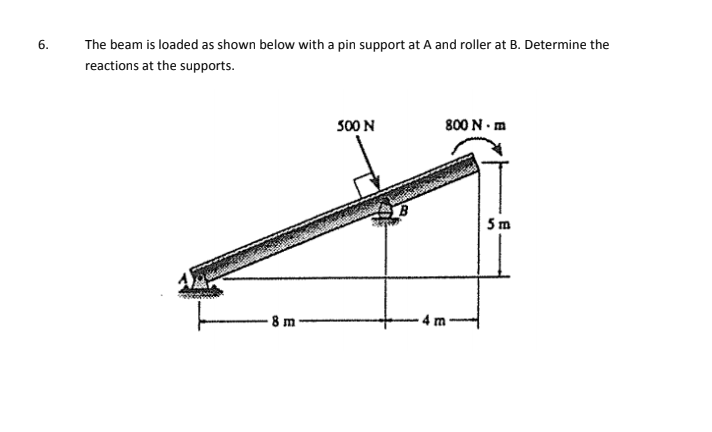 Solved The beam is loaded as shown below with a pin support | Chegg.com