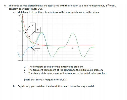 Solved The three curves plotted below are associated with | Chegg.com