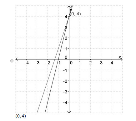 Solved 16. Mike and Kim invest $12,000 in equipment to print | Chegg.com
