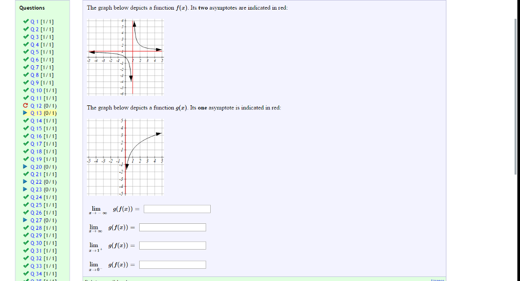Solved The graph below depicts a function f(x). Its two | Chegg.com