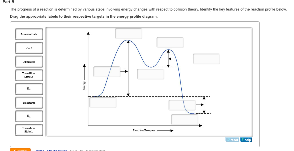 Solved The progress of a reaction is determined by various | Chegg.com