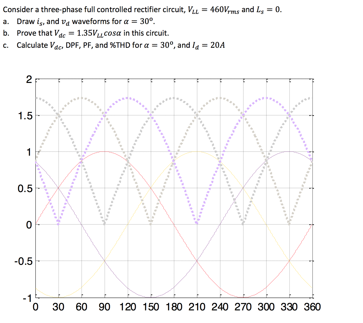 Solved Consider a three-phase full controlled rectifier | Chegg.com