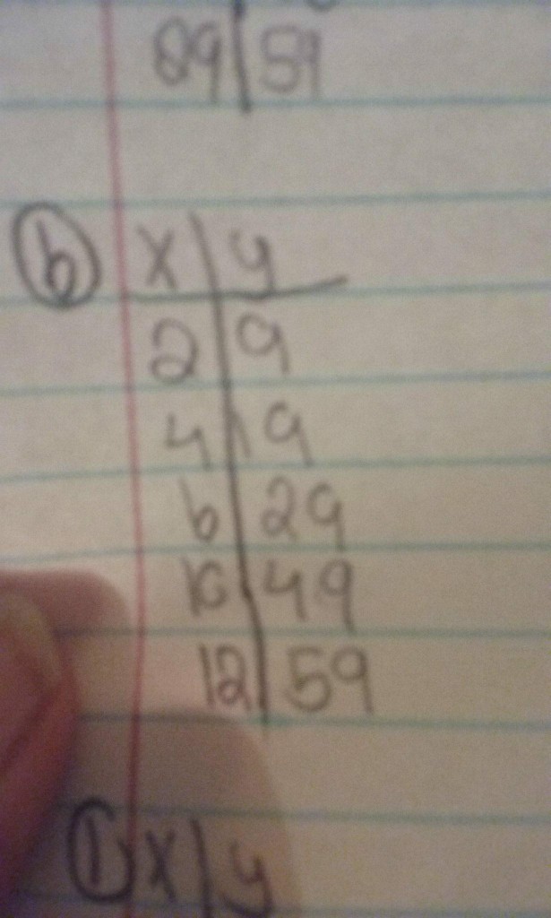 Solved find the missing numbers and turn it into an equation | Chegg.com