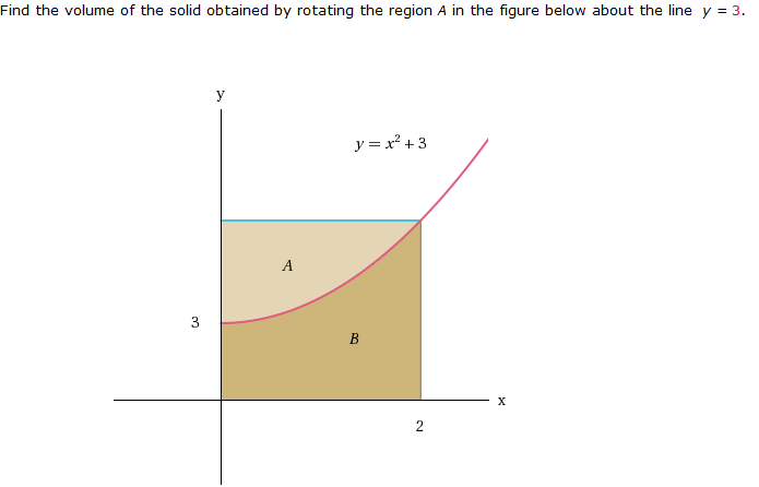 Solved Find the volume of the solid obtained by rotating the | Chegg.com