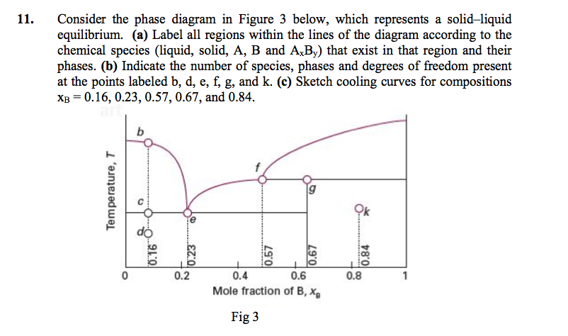 11. Consider the phase diagram in Figure 3 below, | Chegg.com
